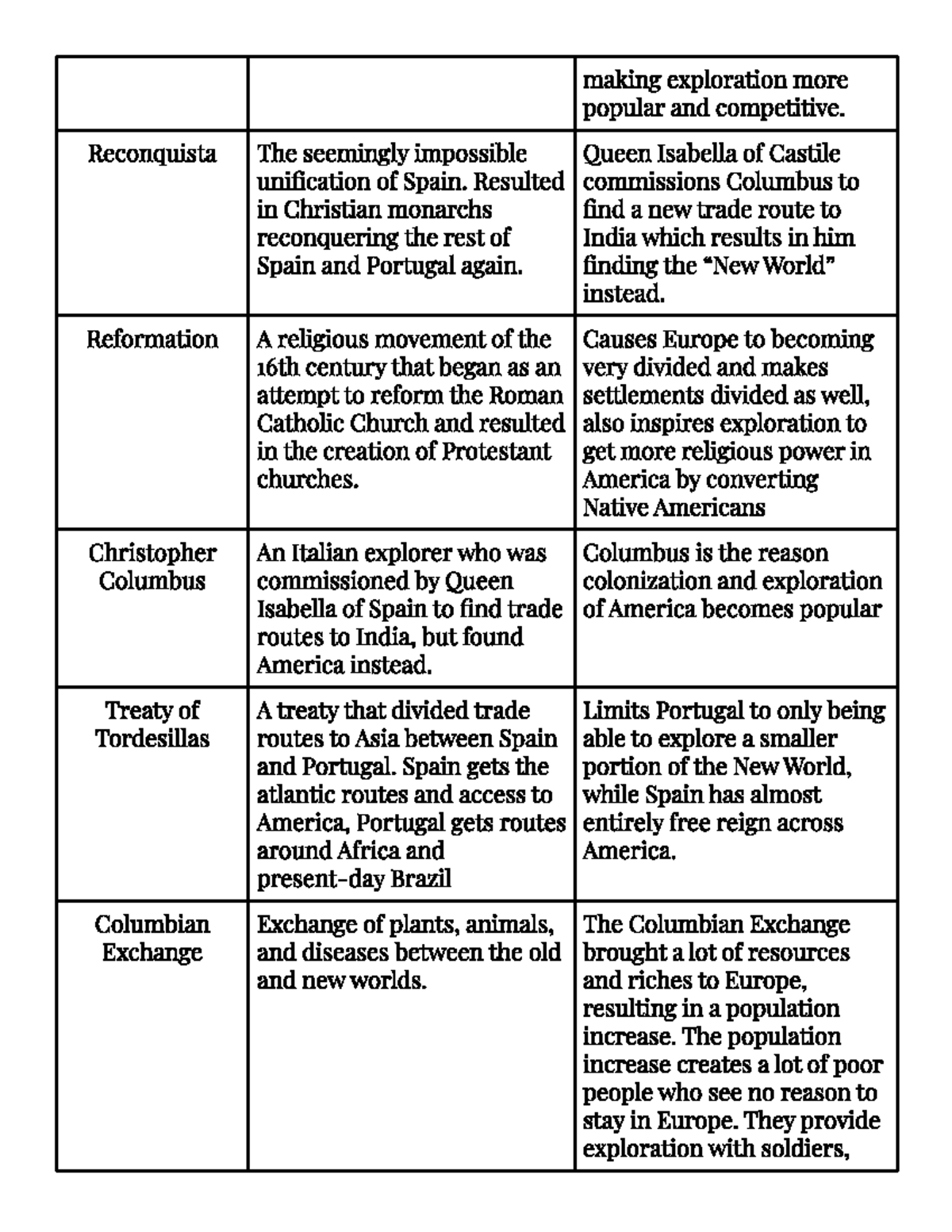 USH Study Guide 1 P4 - HIS 131 - Studocu