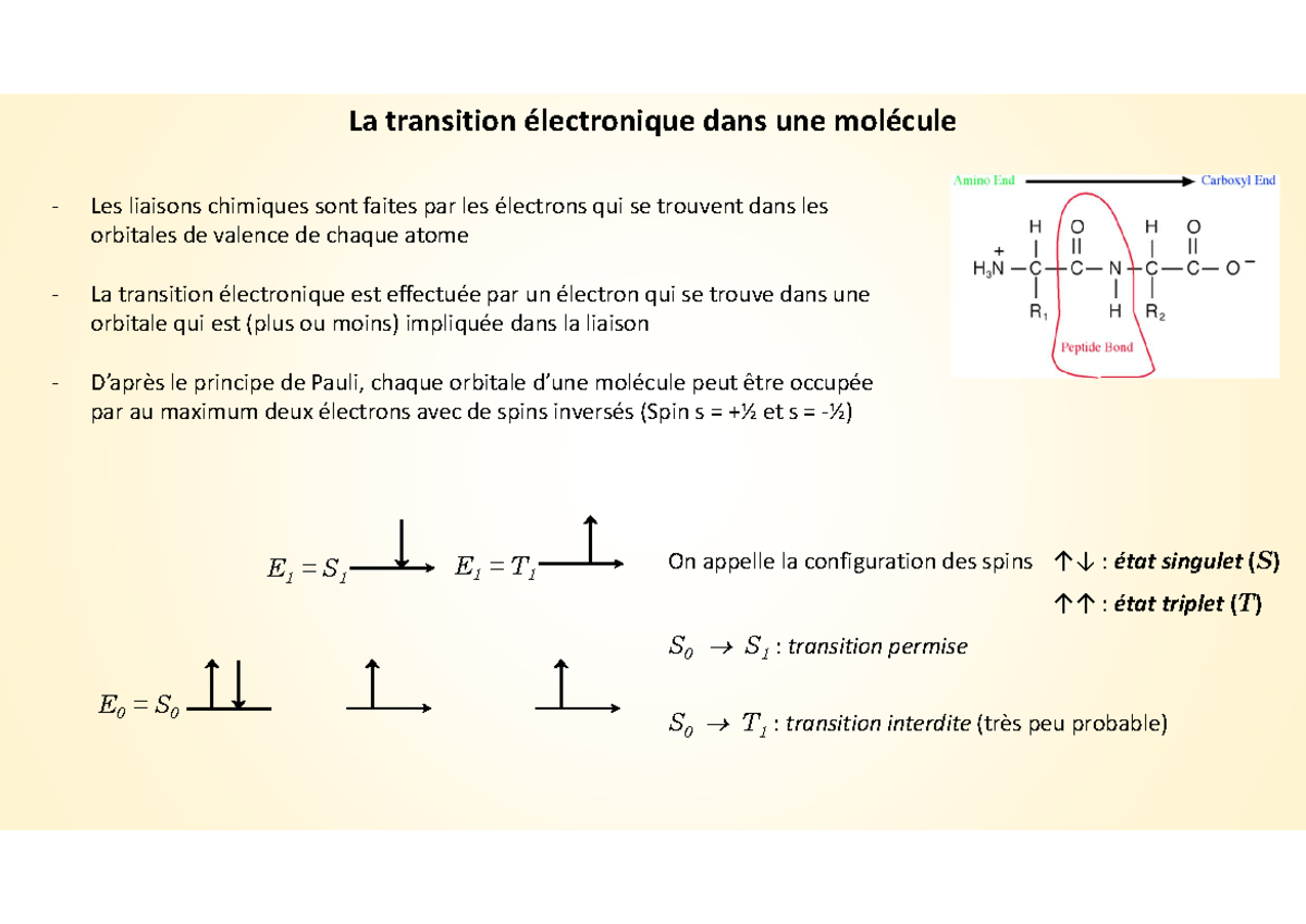 Transition électronique Cours 2 - Spectroscopie Microscopie Imagerie ...