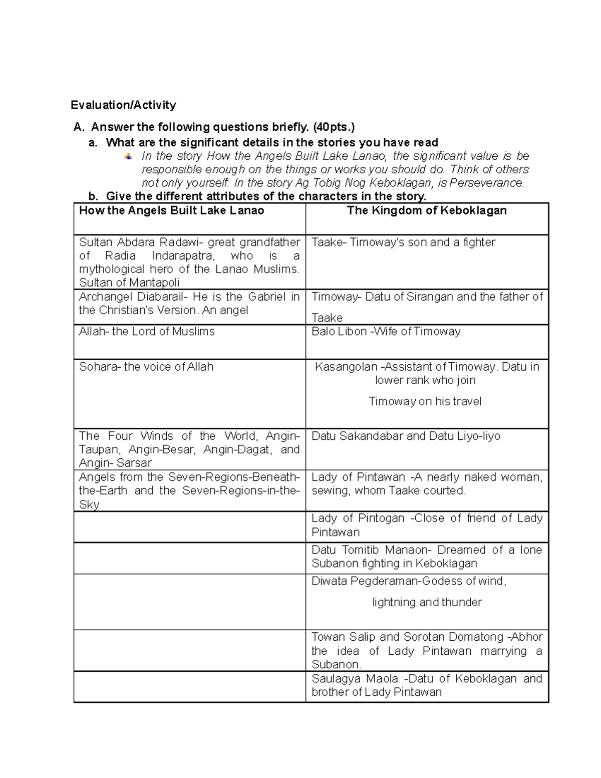 Evaluation for Module 15 - Evaluation/Activity A. Answer the following ...