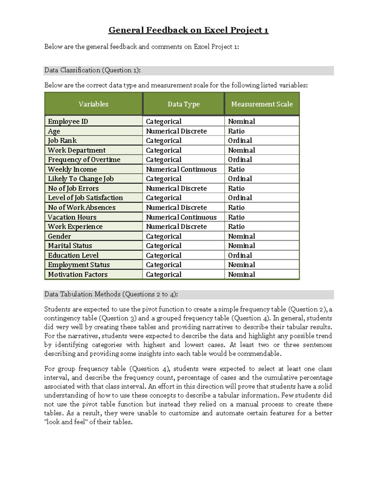 General Feedback on Excel Project 1 - In general, students did very ...