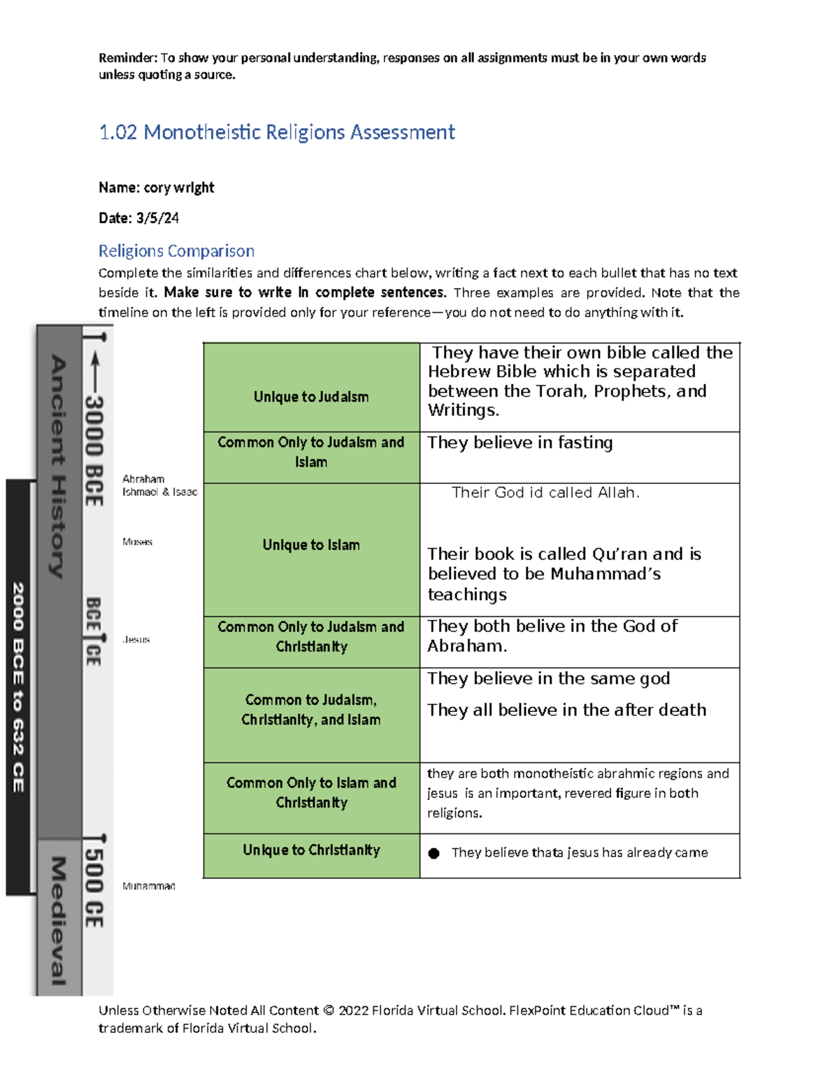 Monotheistic religions cory wright - Reminder: To show your personal ...