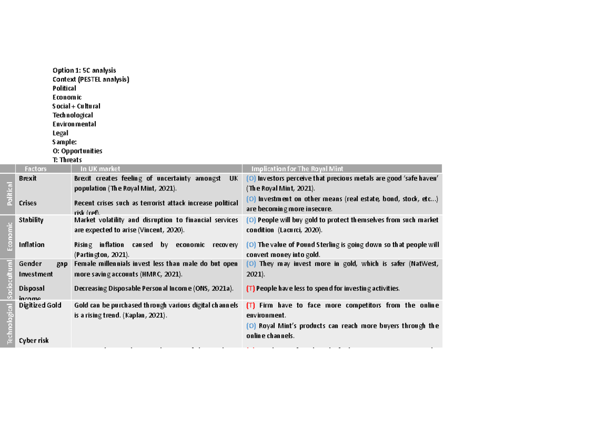 Marketing-audit - you should practice or you must have bad mark - Option 1: 5C analysis Context ...