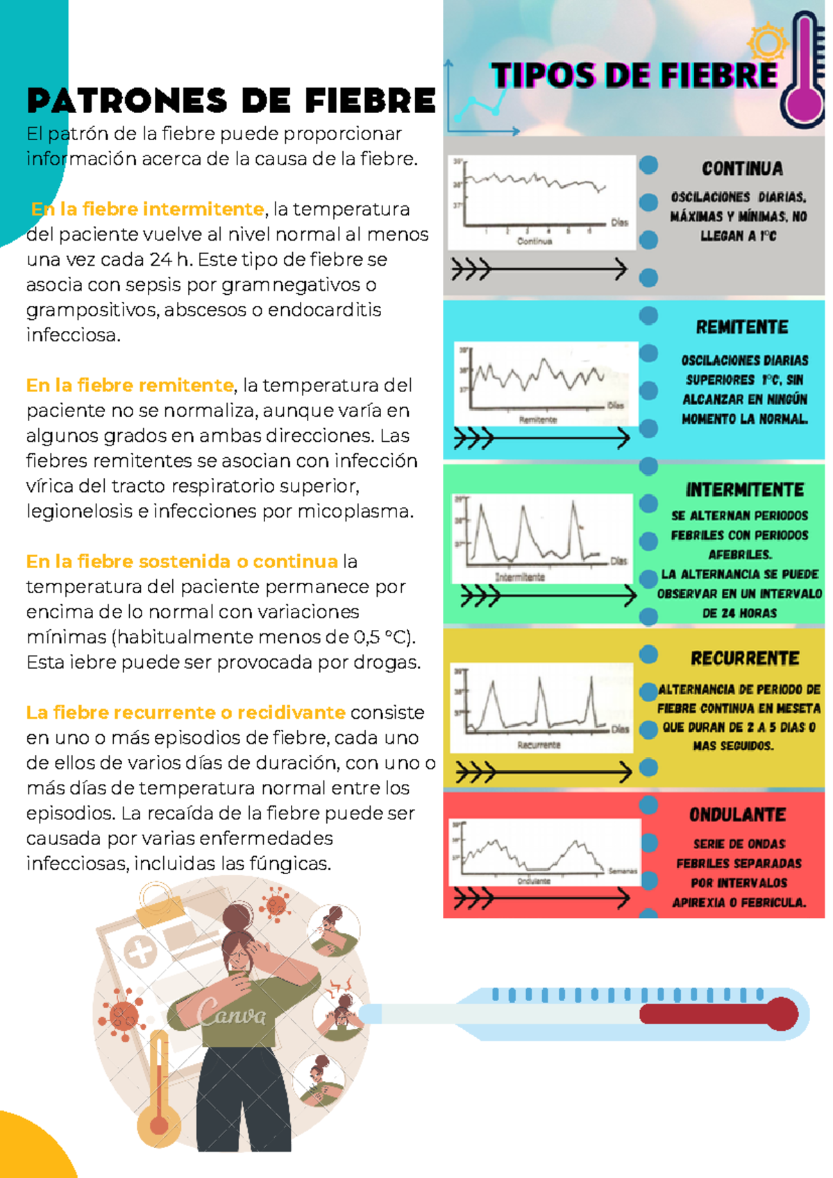 patrones de fiebre - El patrón de la fiebre puede proporcionar ...