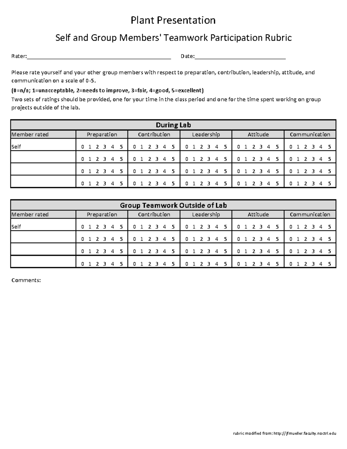 Plant self and group rubric - Plant Presentation - Studocu