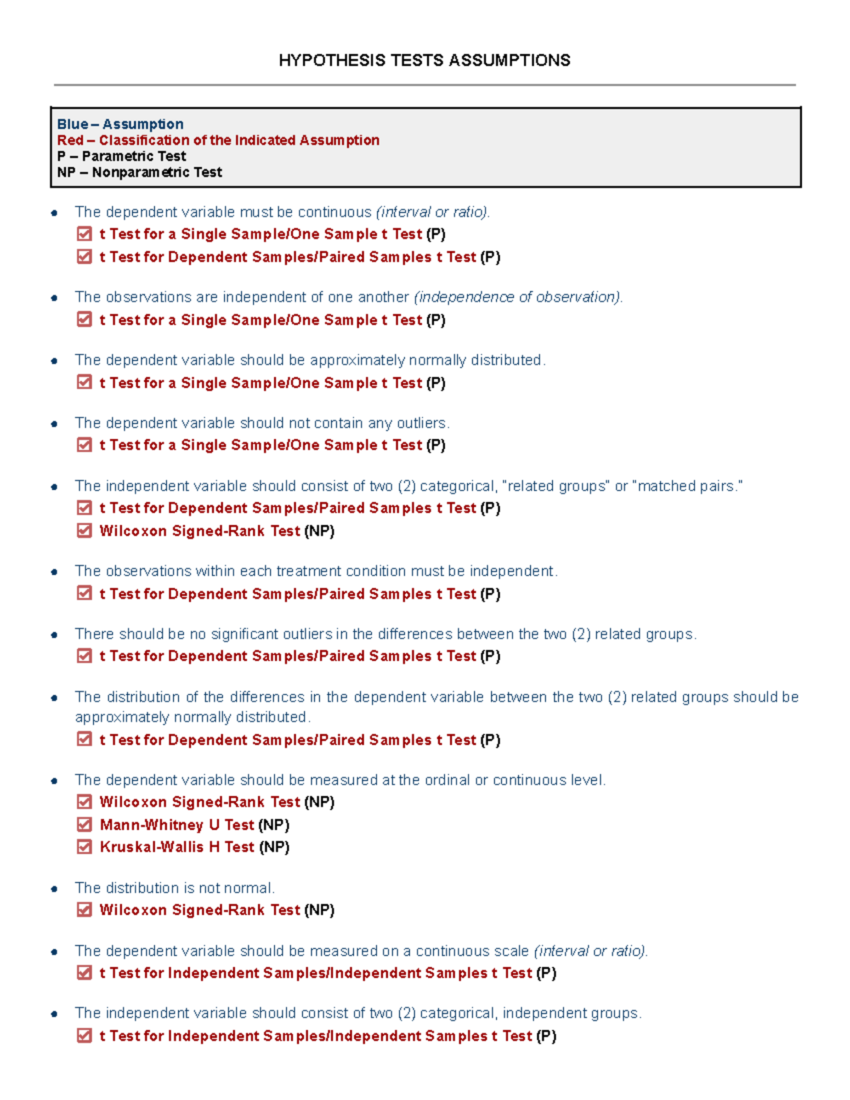 Assumptions Of Parametric And Nonparametric Tests Hypothesis Tests