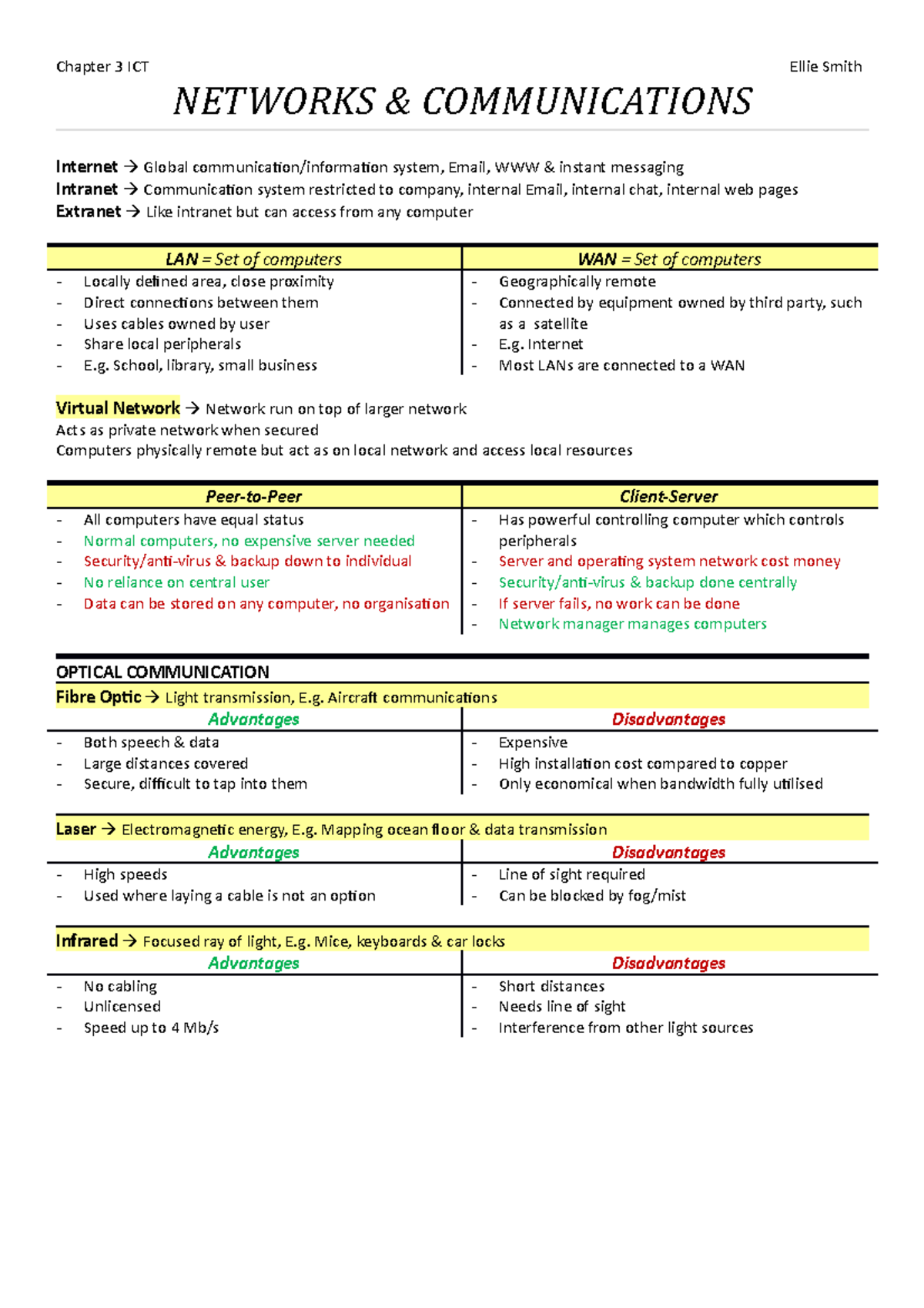 Revision Notes - Chapter 3, Networks & communications - Chapter 3 ICT ...