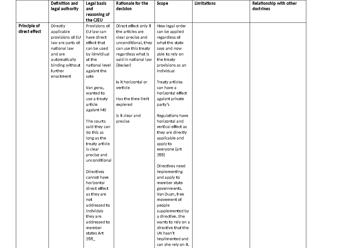 Direct effect and state liability table - Definition and legal ...