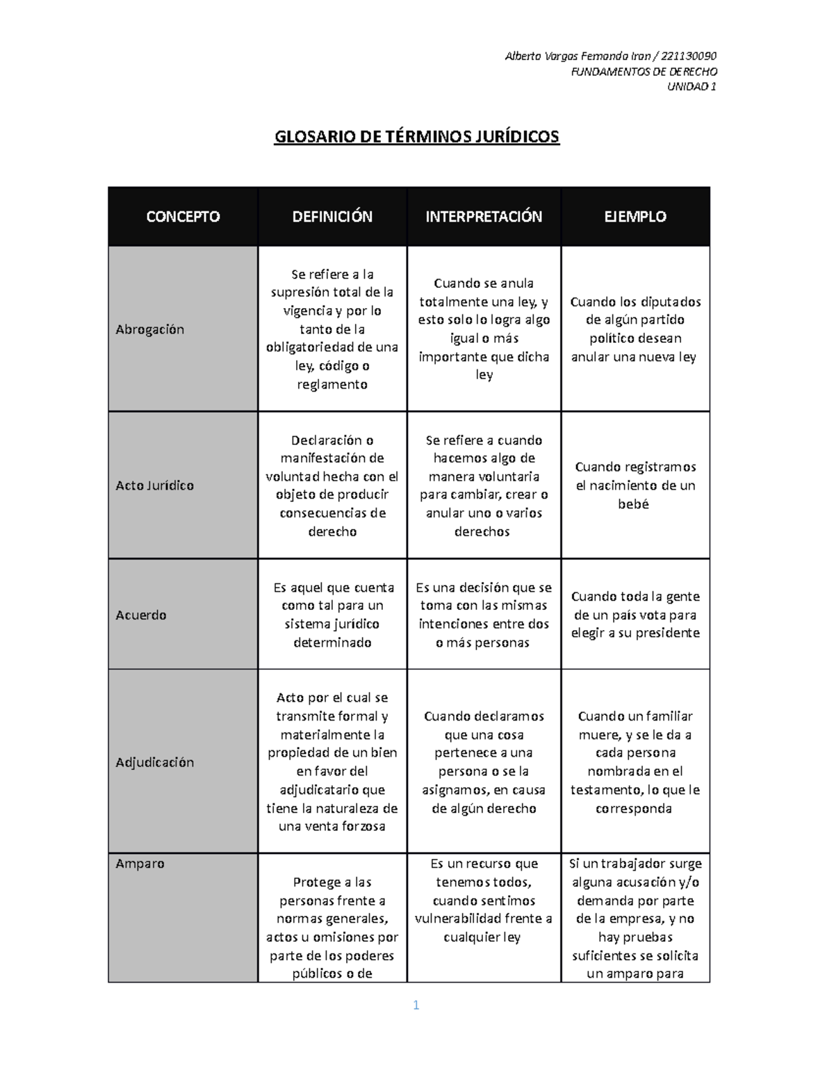 Glosario de Términos Jurídicos - FUNDAMENTOS DE DERECHO UNIDAD 1 ...