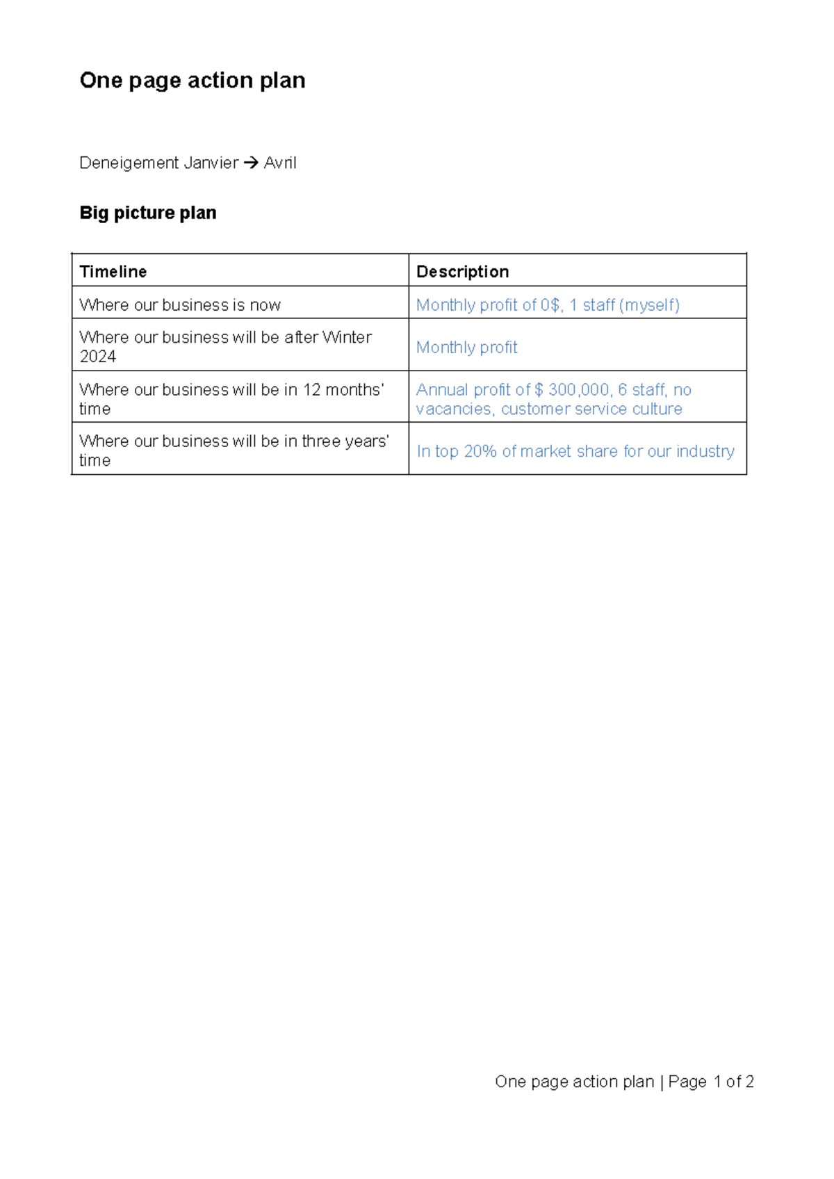 One page action plan template - One page action plan Deneigement ...