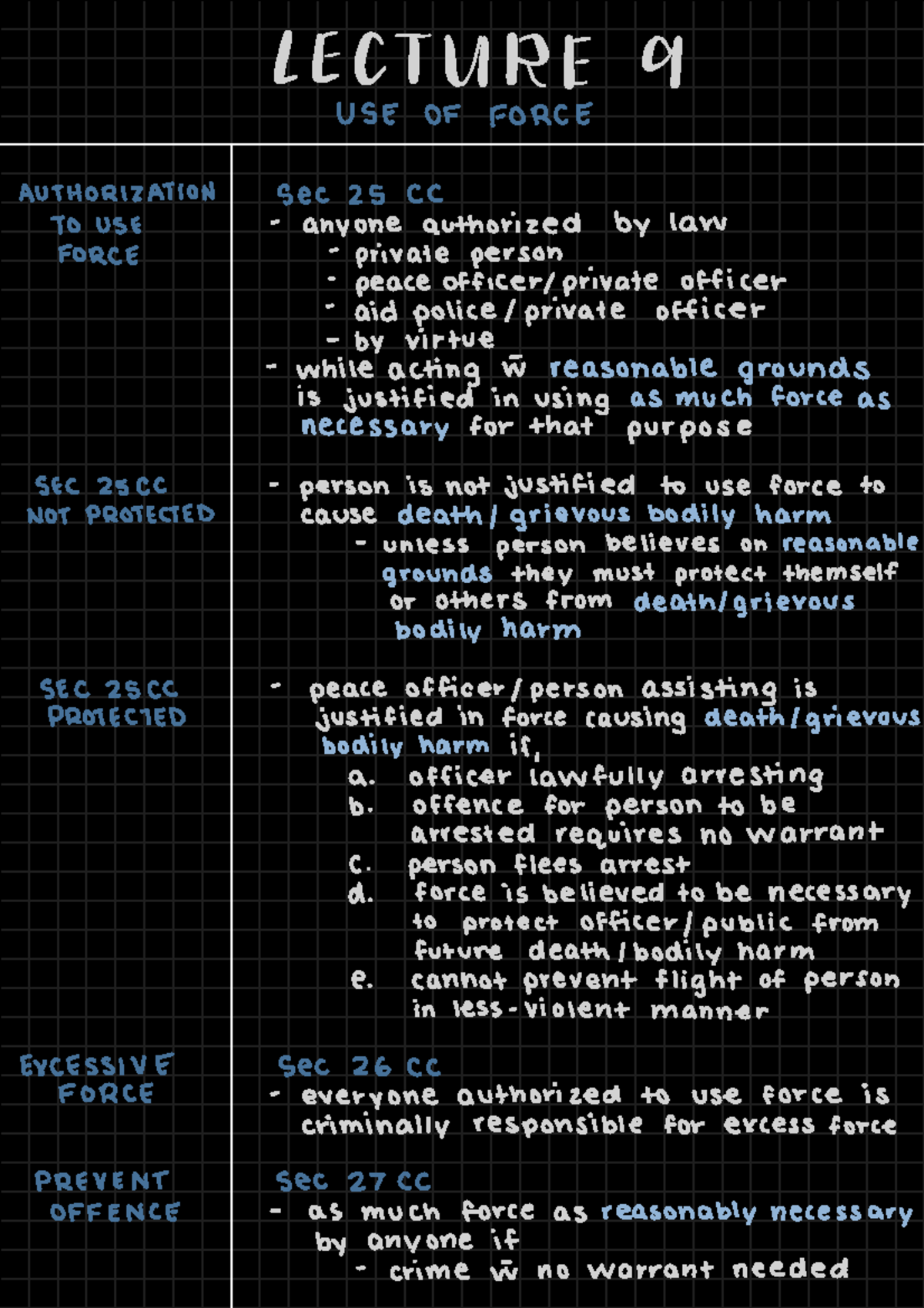 Police Use of Force - Criminal justices - LECTURE 9 USE OF ####### FORCE AUTHORIZATION Sec 25 CC ...