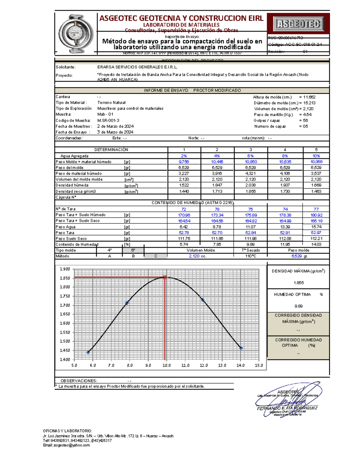 11.3 Proctor Modificado y densidad de campo - RUC: 20605616713 Código ...