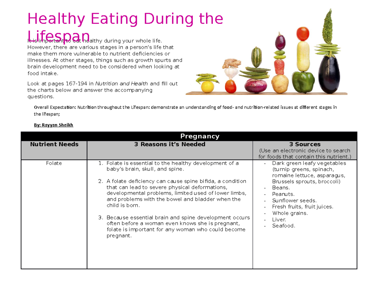 Unit 3 HFA4U Life Stages Chart - It is important to eat healthy during ...