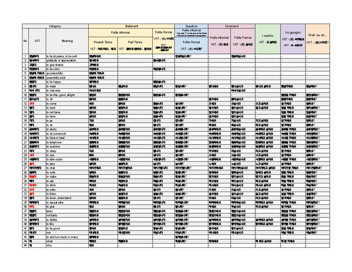 ARTS1660 Cheat Sheet - Notes - Category: Statement Question Command I ...
