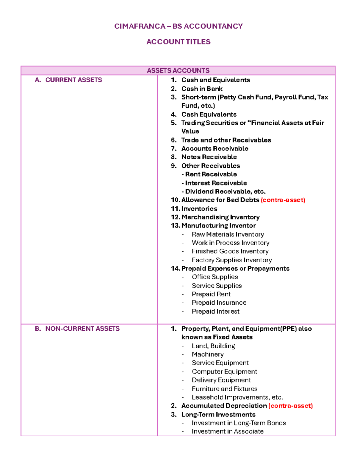 Account Tiltles - FAR - CIMAFRANCA – BS ACCOUNTANCY ACCOUNT TITLES ...