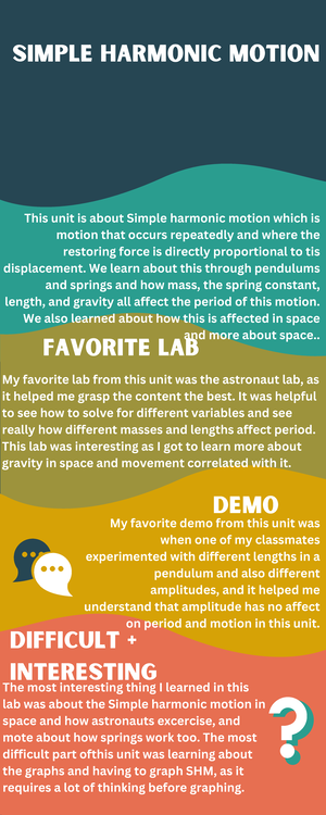 Simple Harmonic Motion SE - Name: Adam Date: Student Exploration: Simple Harmonic Motion ...