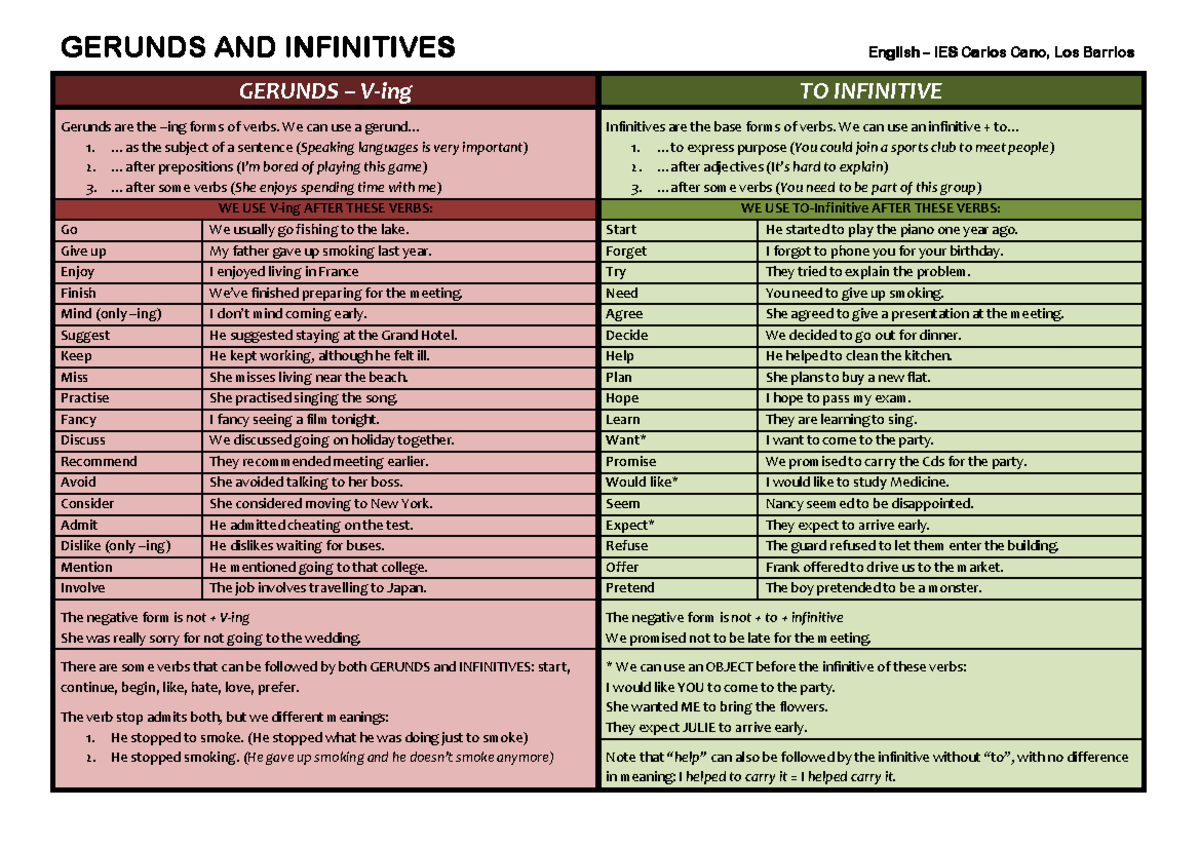 Gerunds-and-infinitives - GERUNDS AND INFINITIVESGERUNDS AND INFINITIVESGERUNDS AND - Studocu