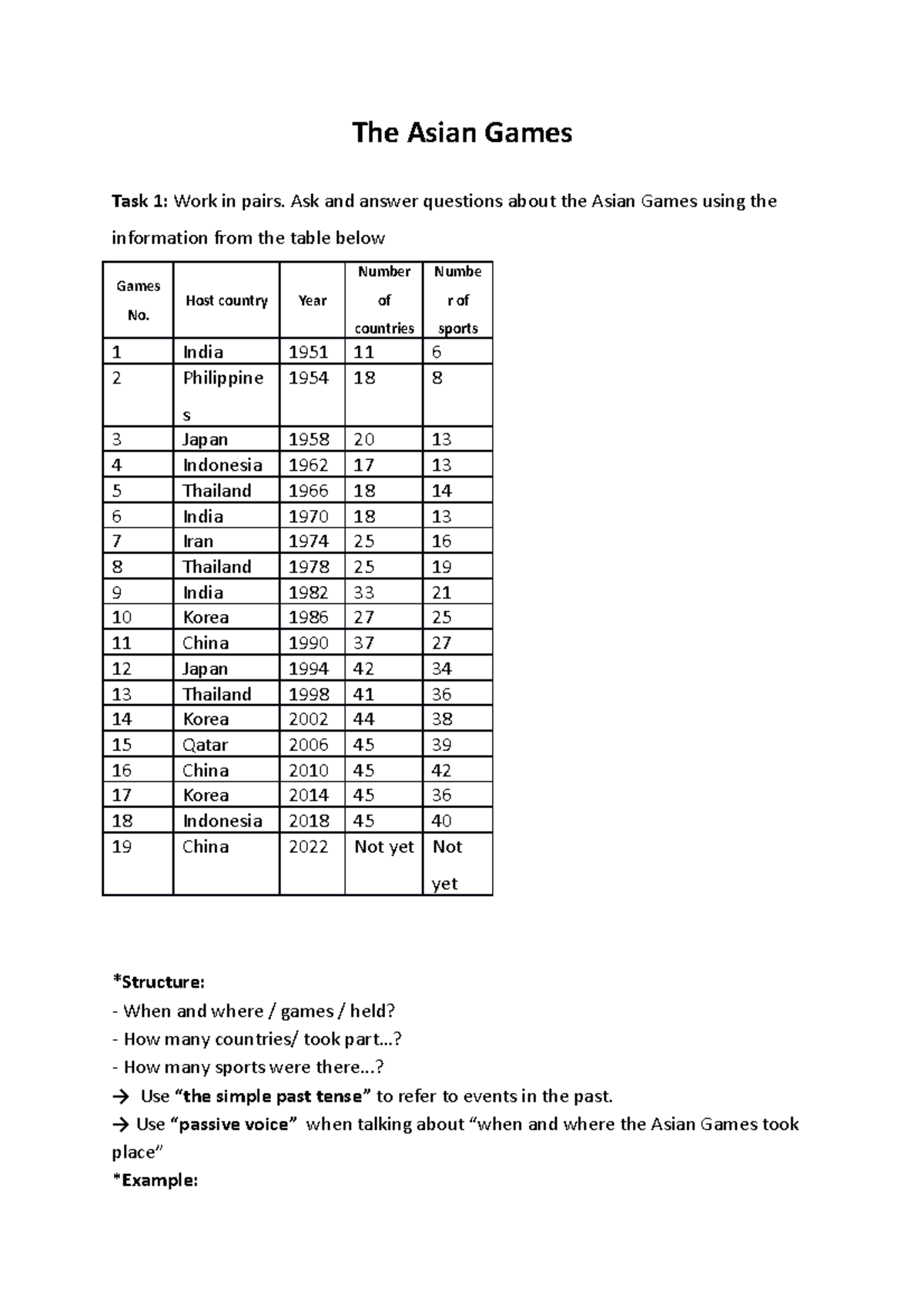 Handouts The Asian Games - The Asian Games Task 1: Work in pairs. Ask ...