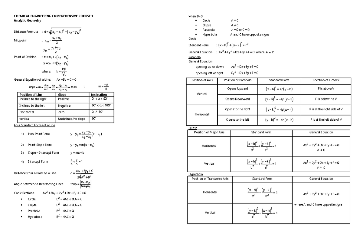 Checc 1 - Summary Comprehensive Course 1 (Math) - CHEMICAL ENGINEERING COMPREHENSIVE COURSE 1 ...