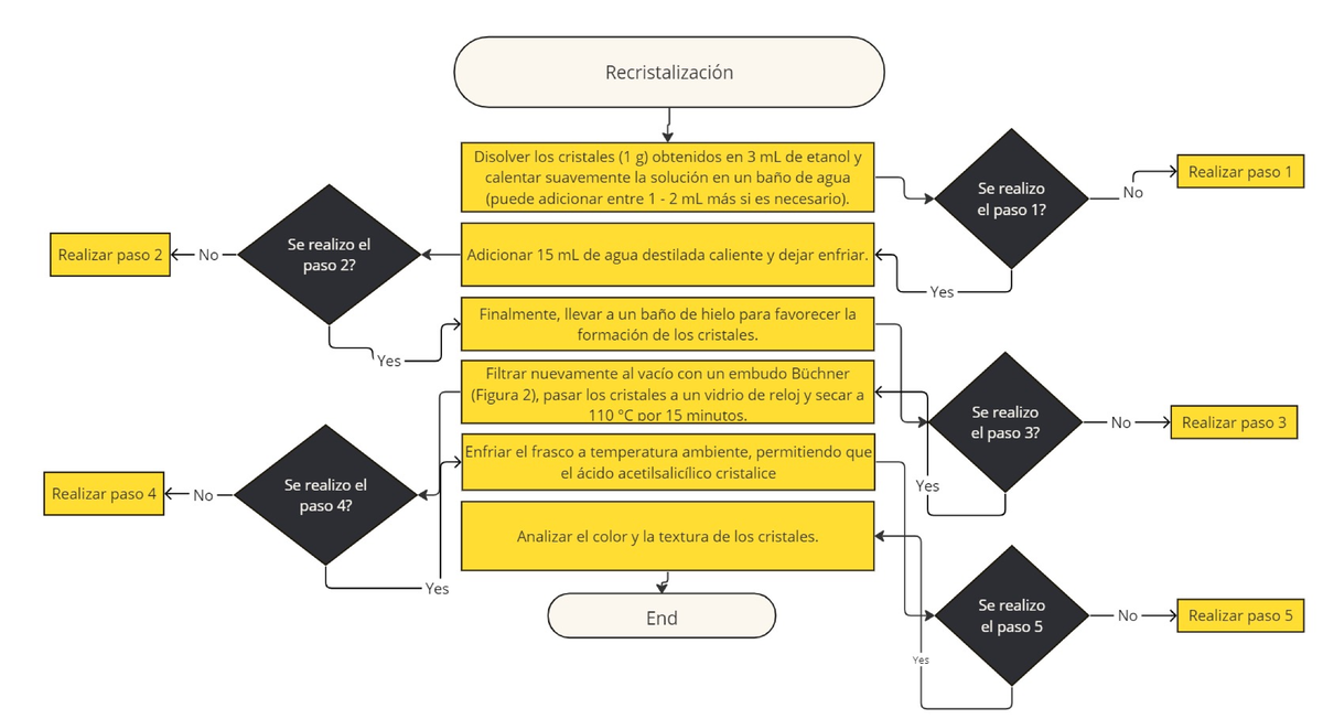 + Flowchart (15) - Química Orgánica - Studocu