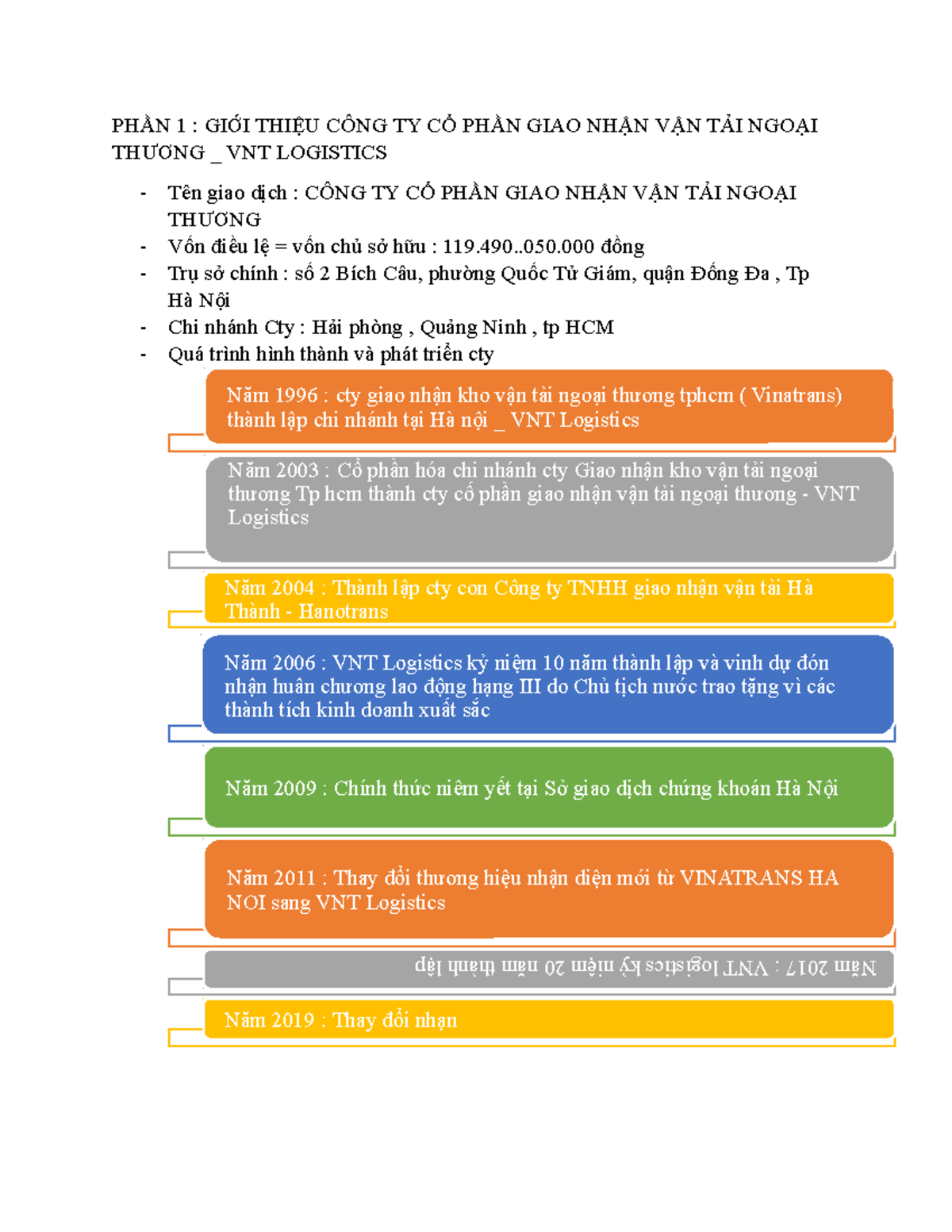 PHẦN 1 giới thiệu cty VNT LOgistics - Economics - Studocu