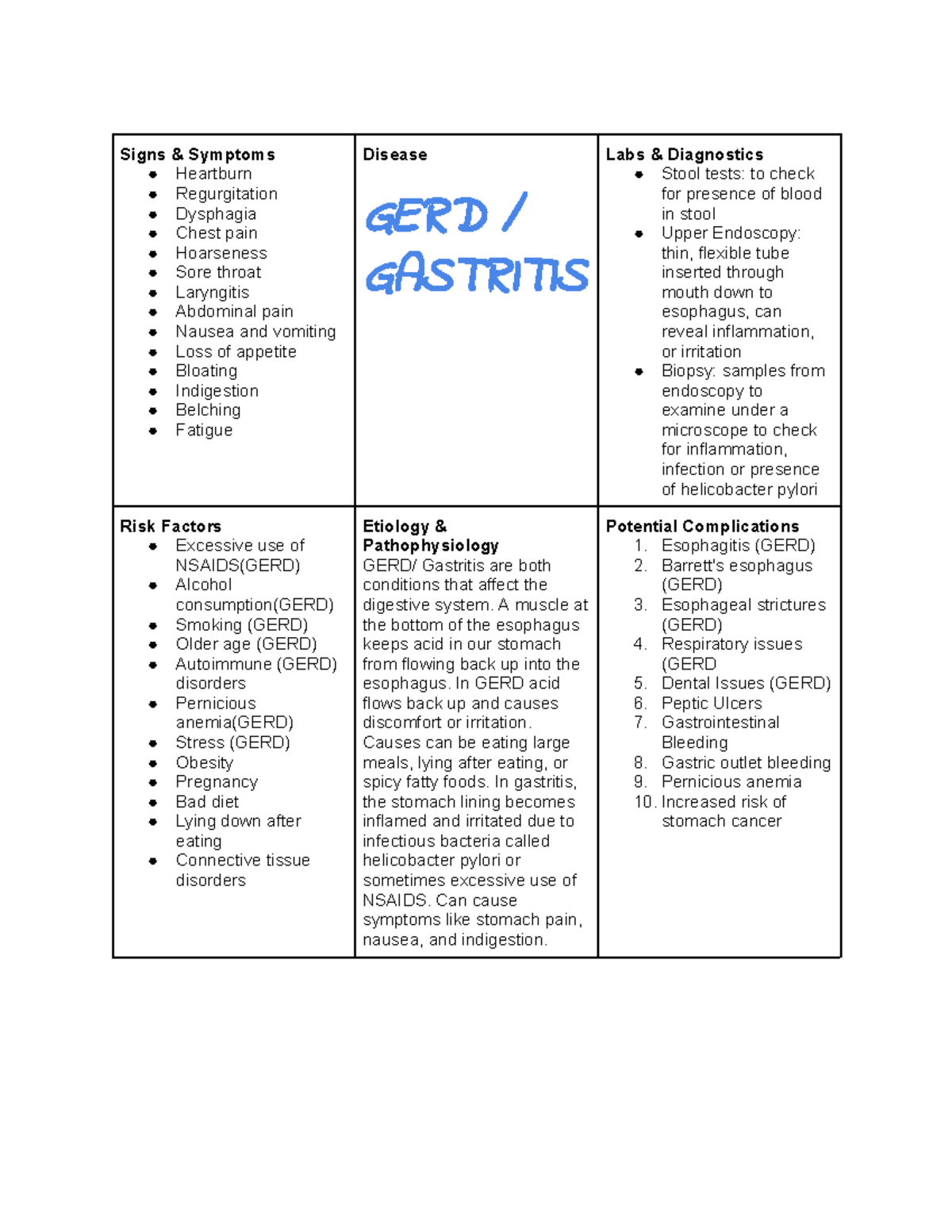 GERD Gastritis - Gives every bit of detail of this diagnosis - Signs ...