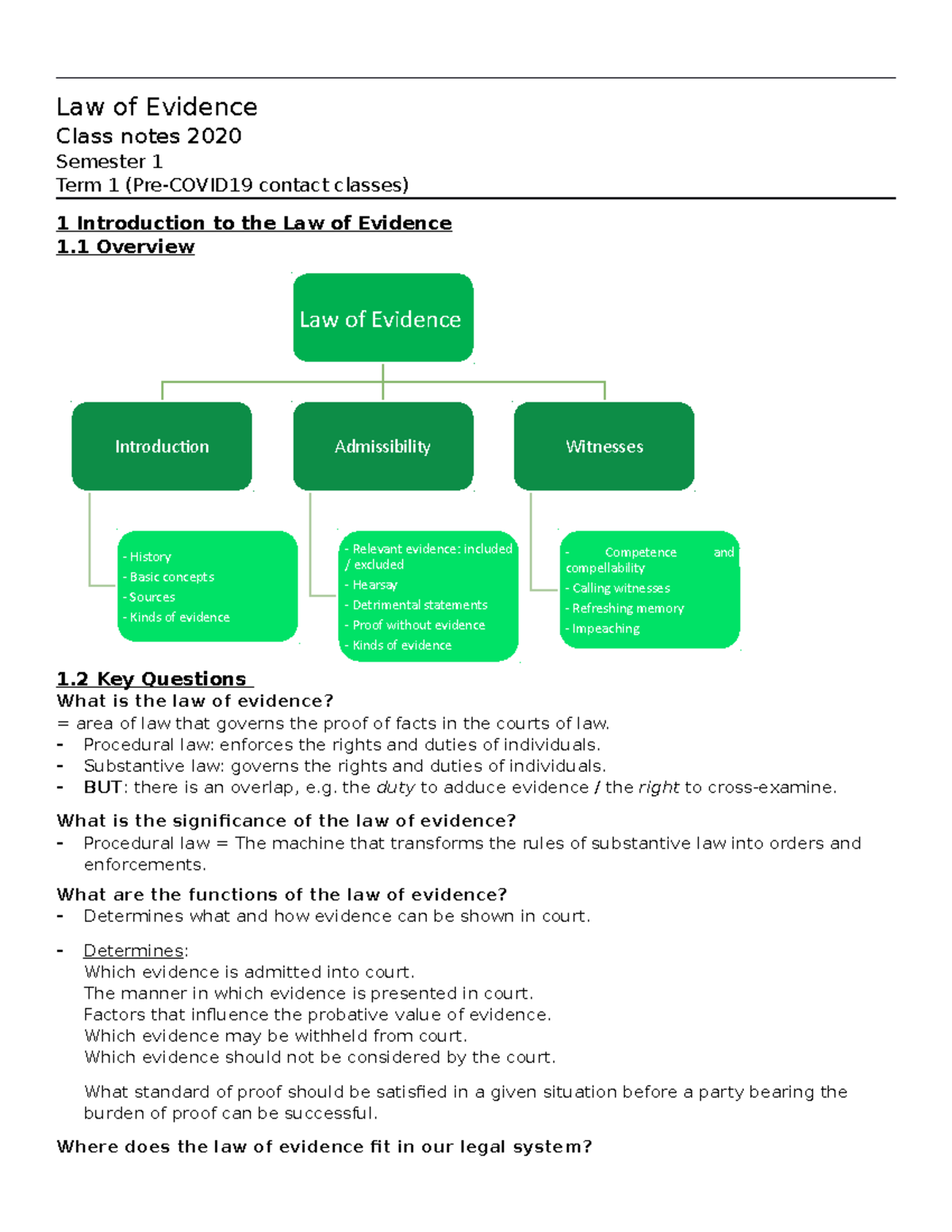 Law of Evidence class notes 2020 - Law of Evidence Class notes 2020 ...