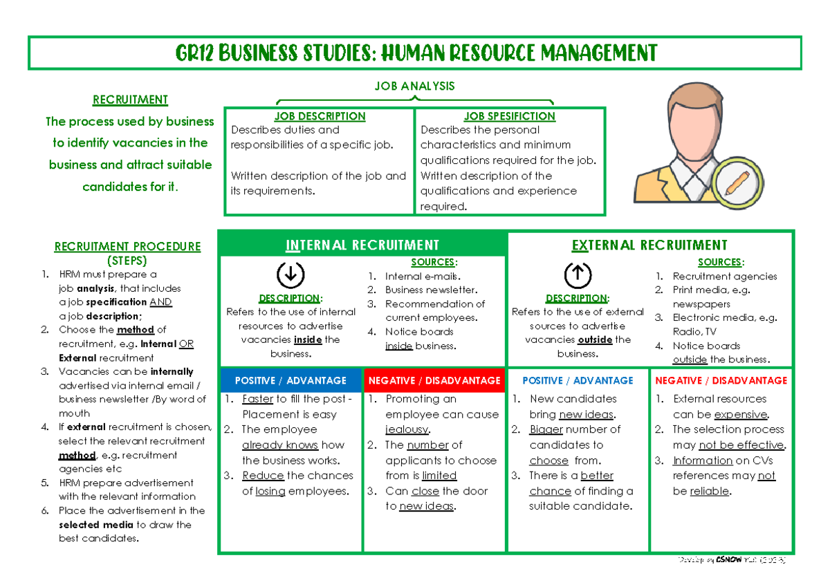 Bstd Environments Operations Summaries - GR12 BUSINESS STUDIES: HUMAN ...