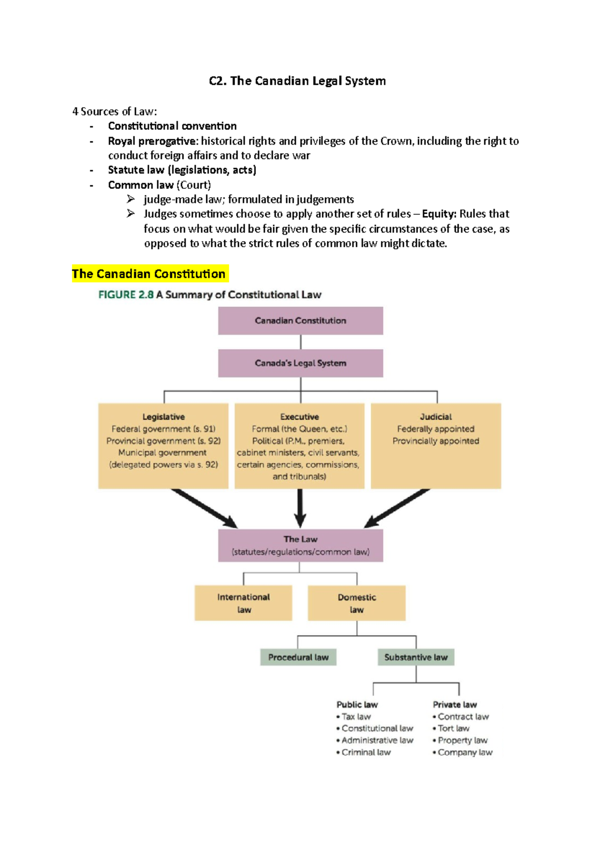 C2. The Canadian Legal System - C2. The Canadian Legal System 4 Sources ...