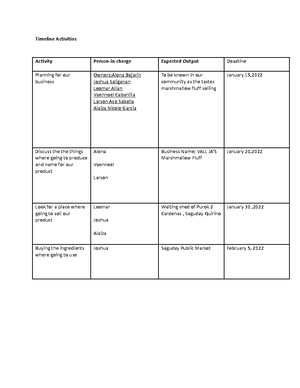 Sunshine Grace Madriaga assessment 2 - Sunshine Grace Madriaga BEED 3A ...
