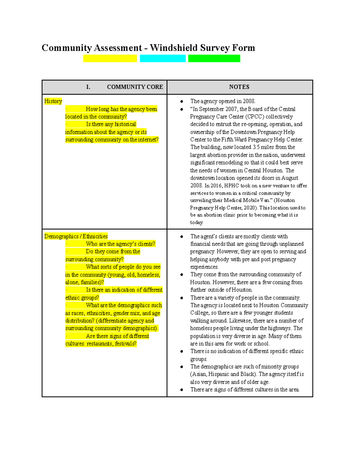 Community Health WSS Assignment - Community Assessment - Windshield ...