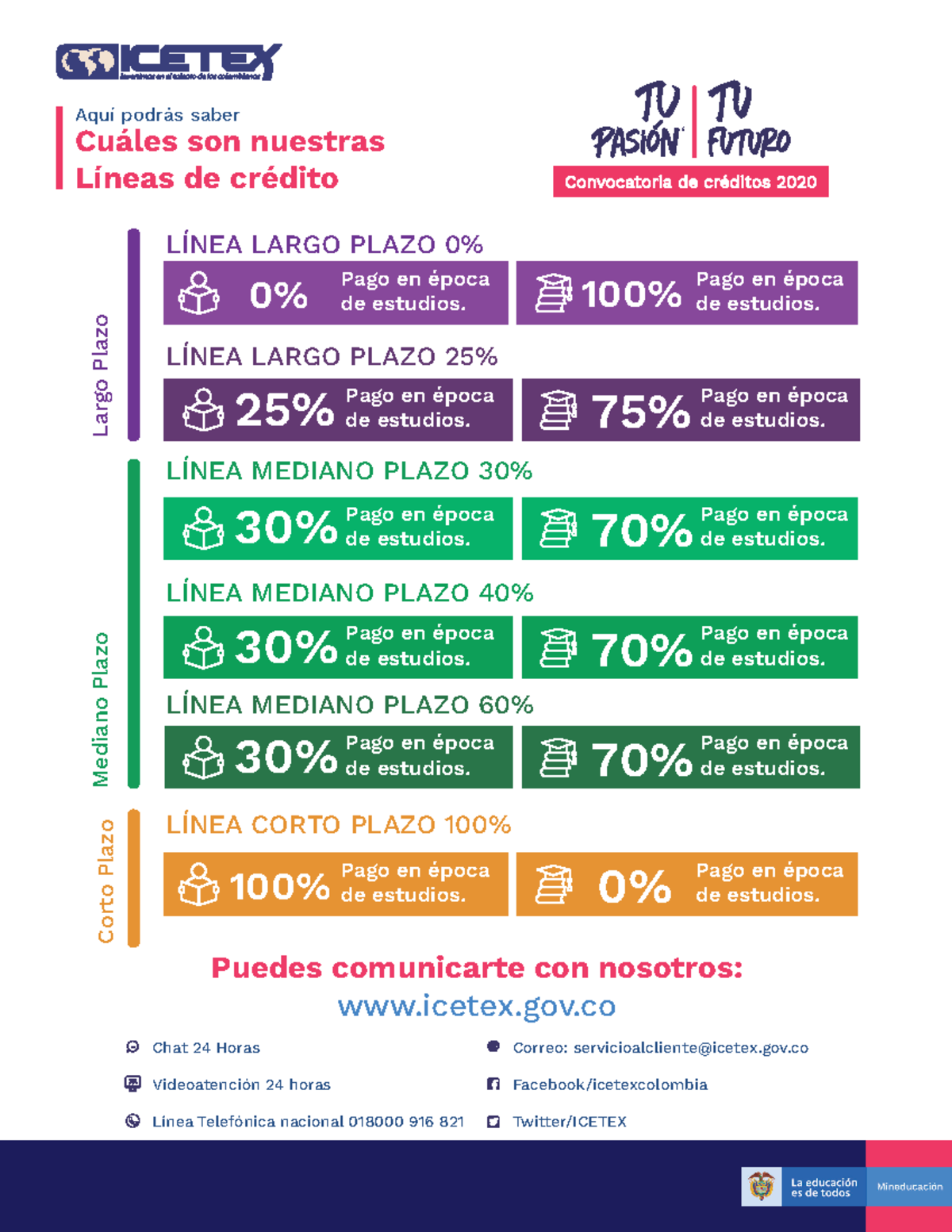 Lineas-de-credito - ...... - Aquí podrás saber Cuáles son nuestras ...