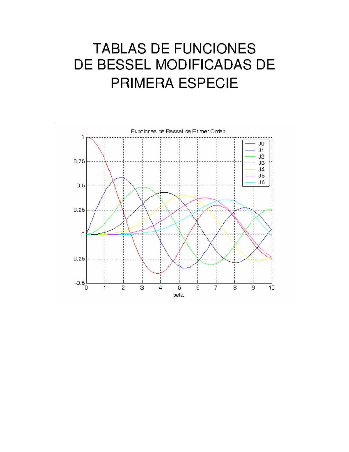 Tablas de Bessel - Material - TABLAS DE FUNCIONES DE BESSEL MODIFICADAS ...
