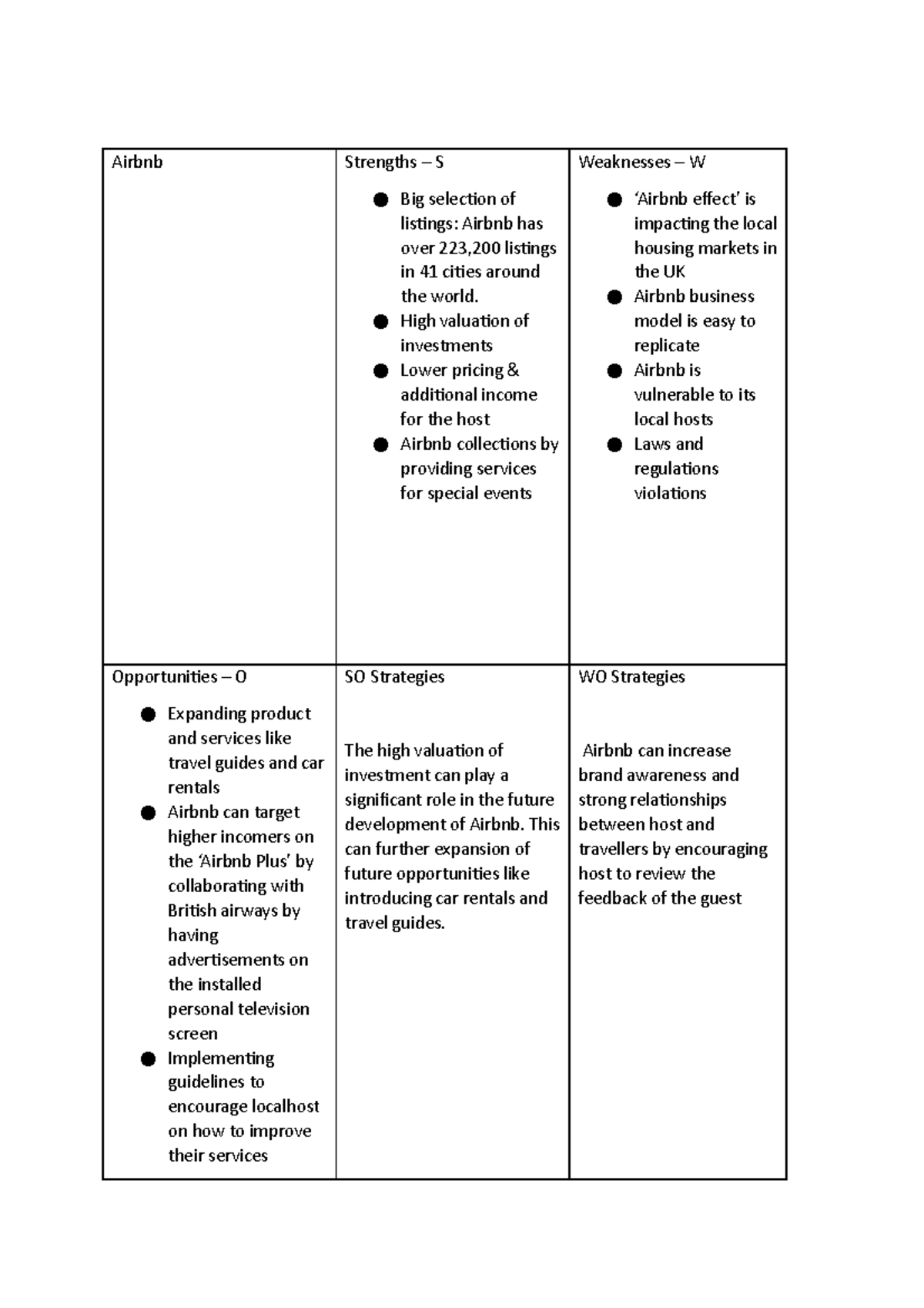 Lecture note Airbnb - Airbnb Strengths – S Big selecion of lisings ...