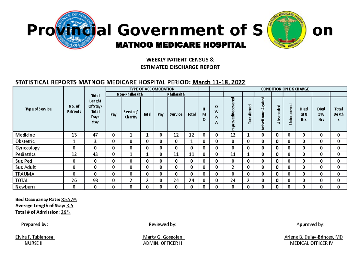 Weekly patient census - feawfgaw artr qra argagag agagaga awgaga ...