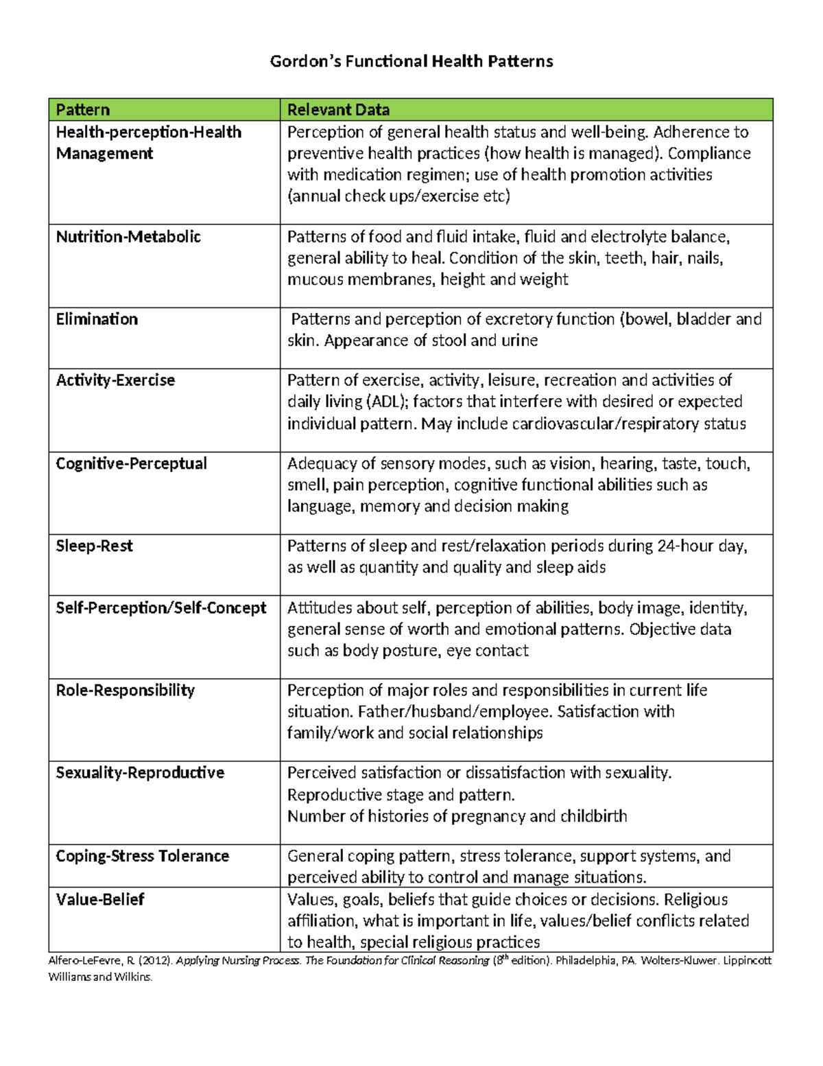 Gordons Functional Health Patterns - Gordon’s Functional Health ...