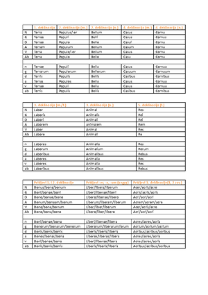 Skripta latinski - 1. deklinacija (A-deklinacija, -ae) Imenice ž. r. na ...