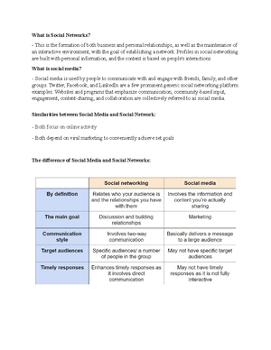Activity 1 - Discovering Leadership - MODULE ACTIVITY PART I I would ...