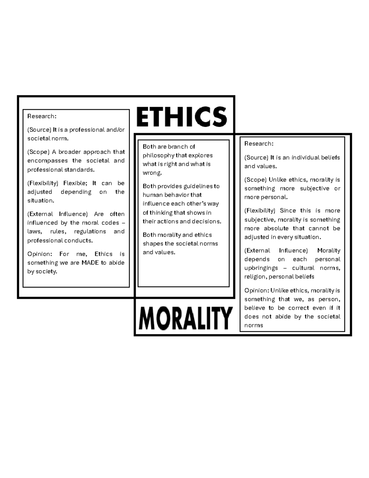 Mejia HW.1 Ethics vs Morality - Research: (Source) It is a professional and/or societal norm ...