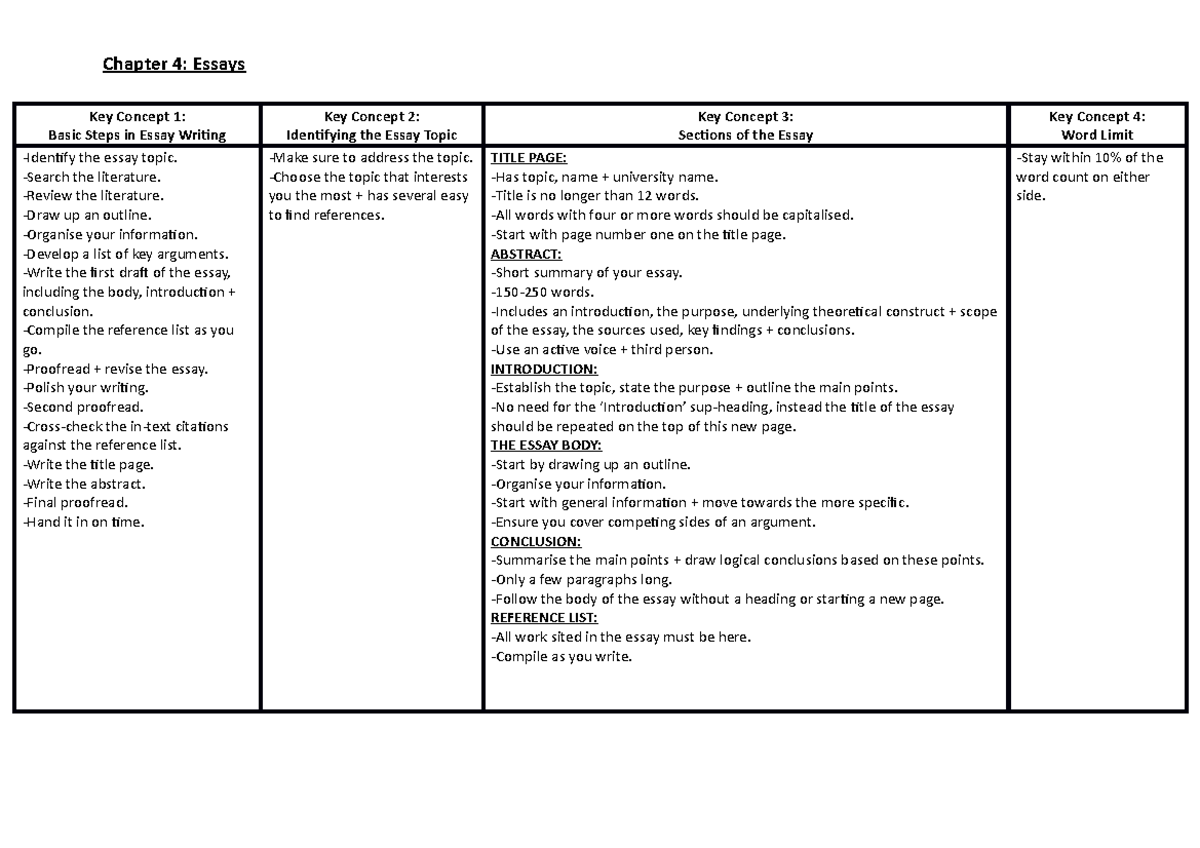 Essay Writing Chapter 4 Study Summary Table - Chapter 4: Essays Key ...