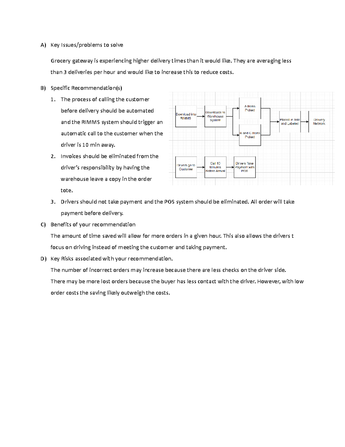 Grocery Gateway - supply chian - A) Key Issues/problems to solve ...