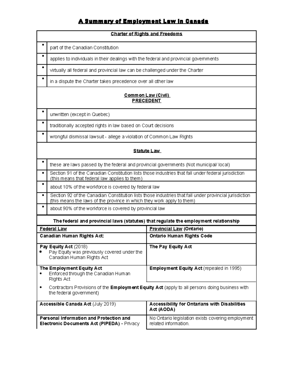 2+Summaryof Employment Law 2021 - A Summary of Employment Law in Canada ...