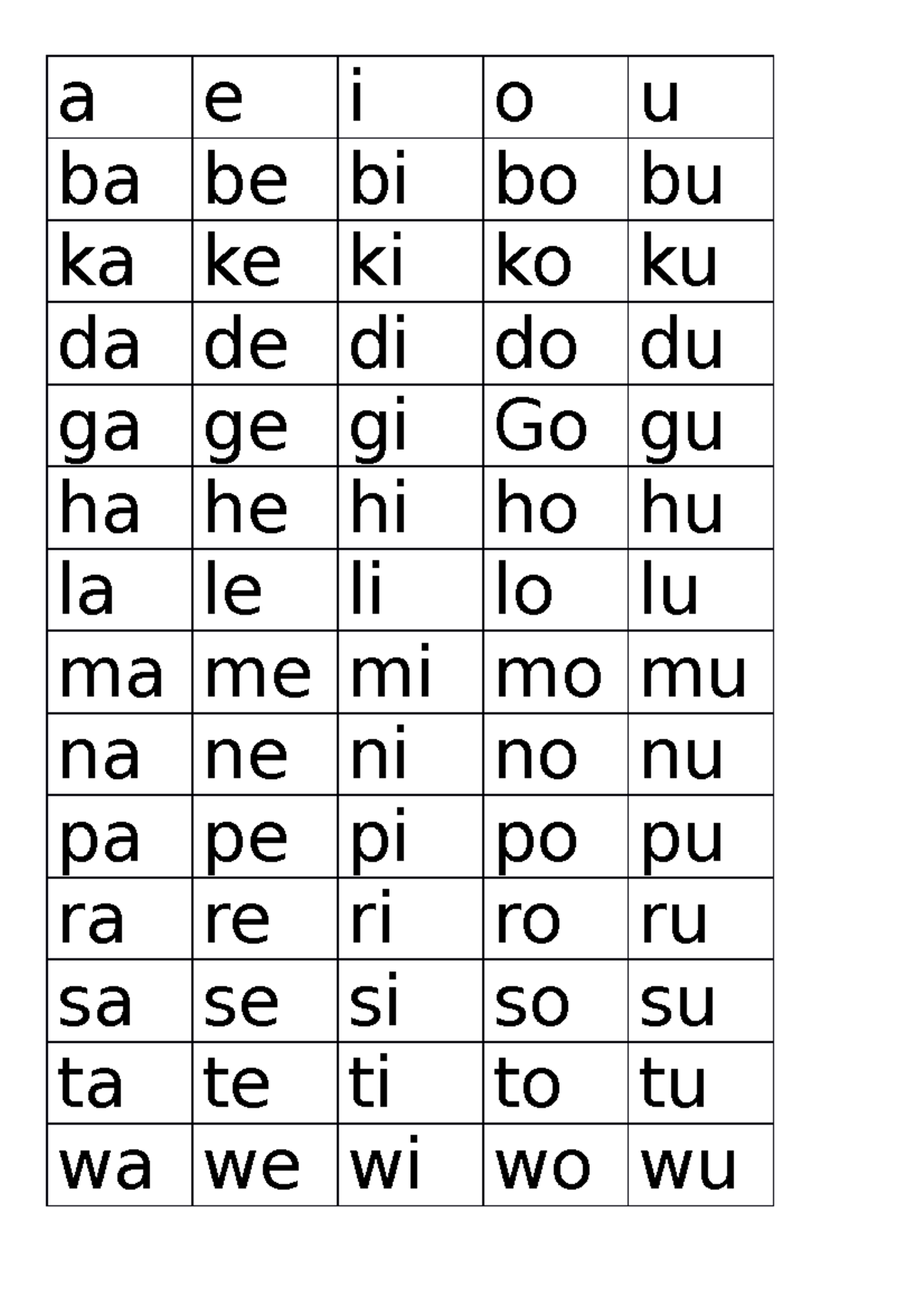 Abakada - PABASA SA FILIPINO - a e i o u ba be bi bo bu ka ke ki ko ku da de di do du ga ge gi ...