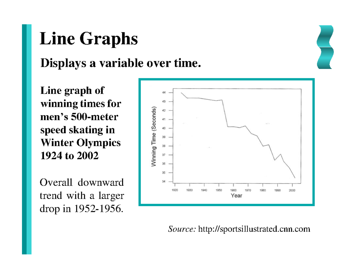 Line Graphs - Statistics For Business - Line Graphs Displays a variable ...