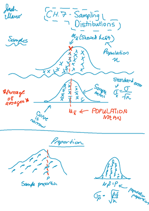 7.3 part 1 - Helpful notes for AP Statistics. - Studocu