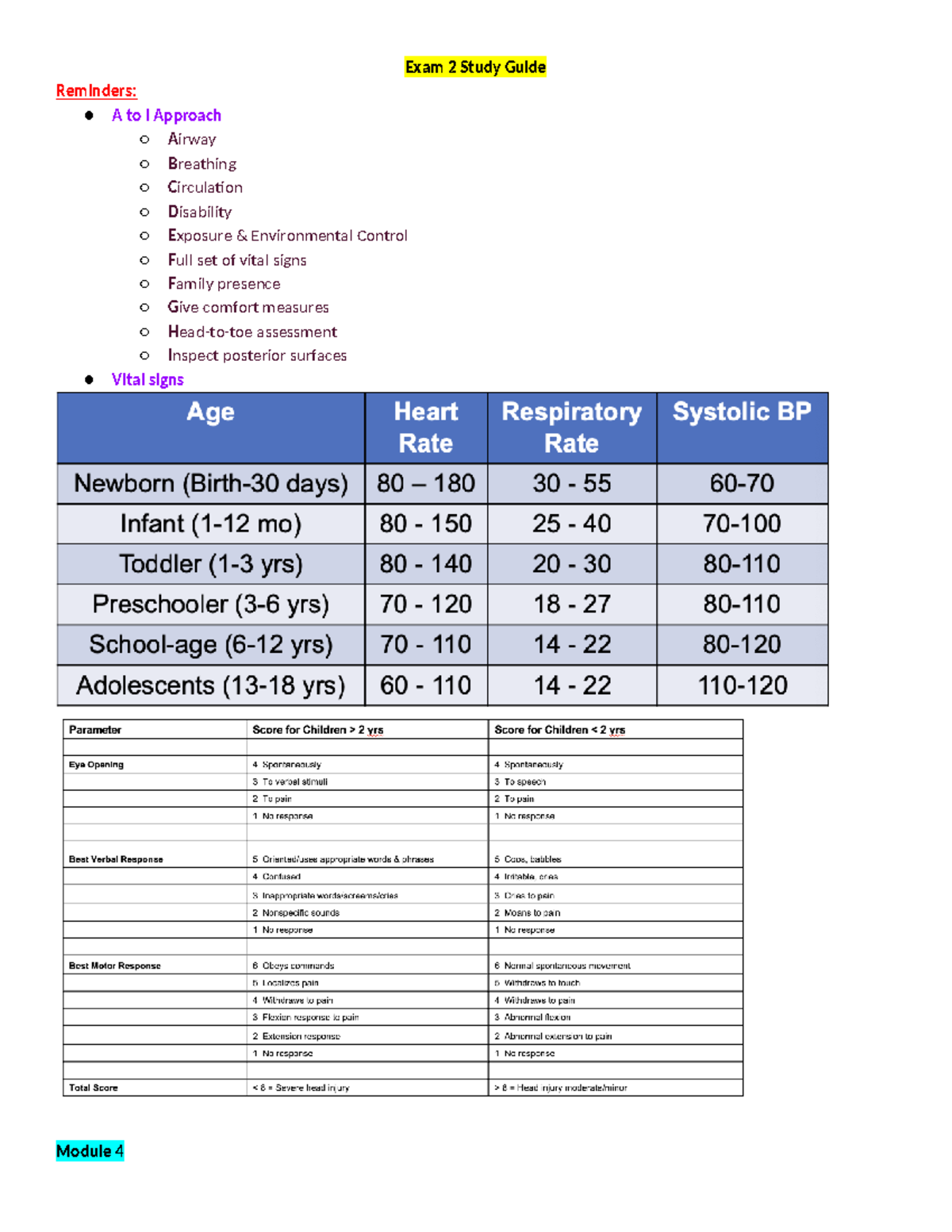 Exam 2 Study Guide - spring - Exam 2 Study Guide Reminders: A to I ...