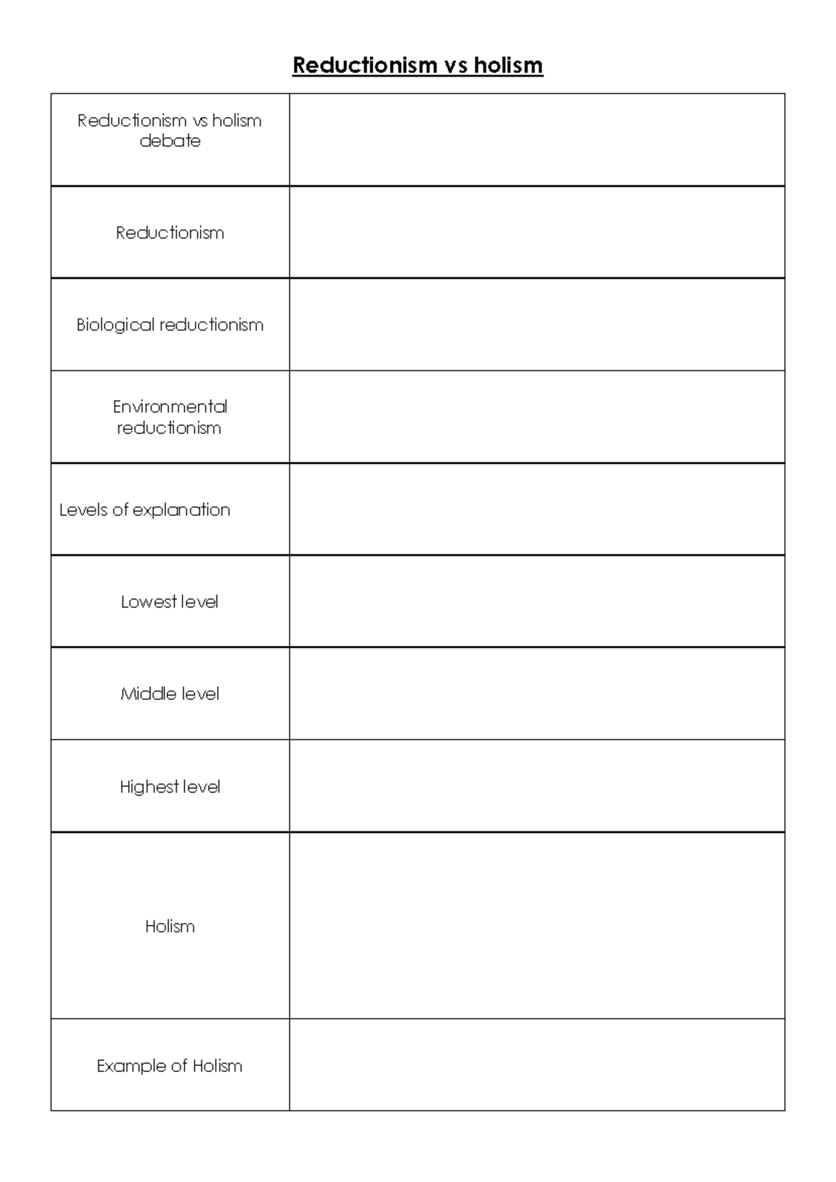 Reductionism vs holism revision - Reductionism vs holism Reductionism ...