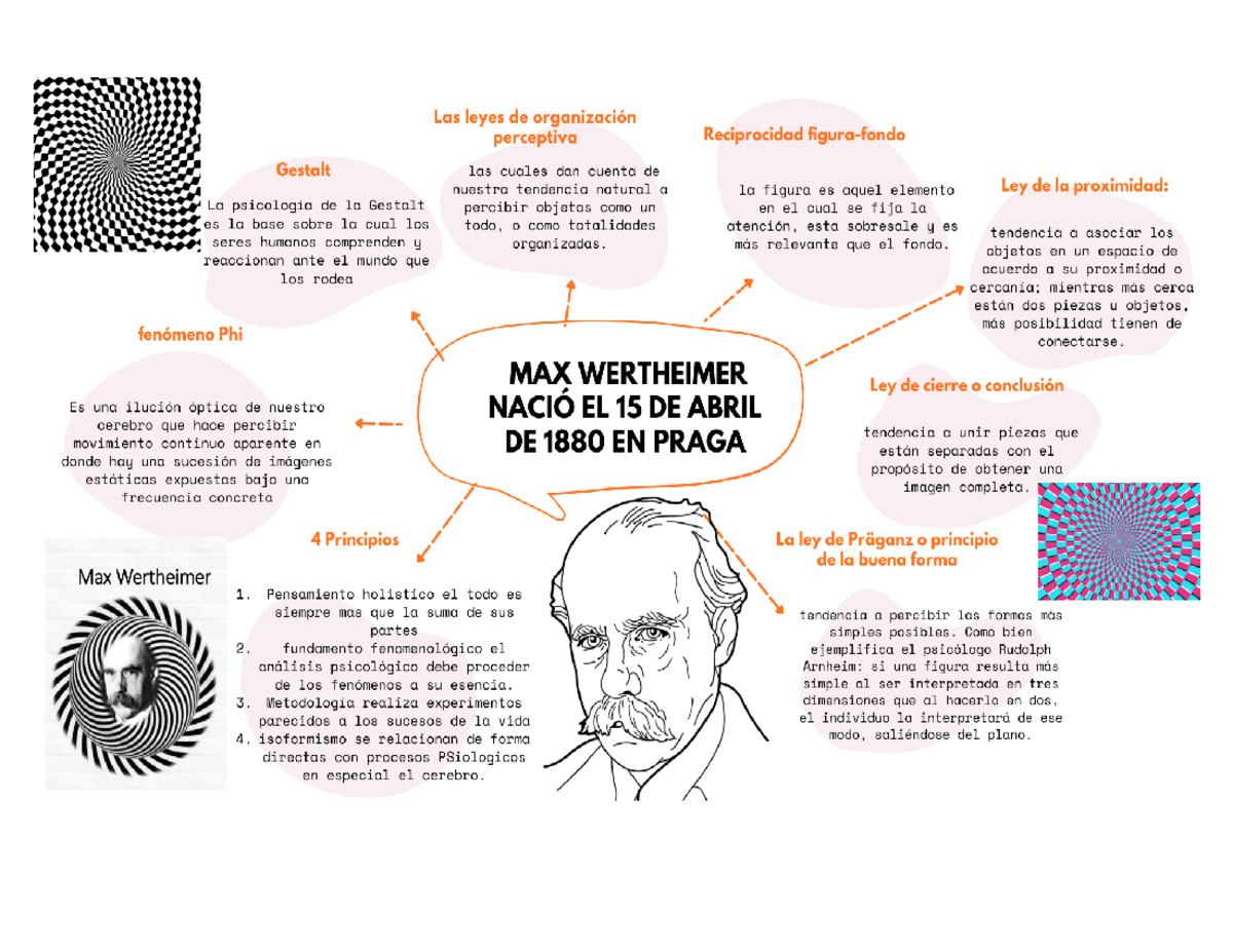 Max Wertheimer - enfoques clasicos de la psicologia - Studocu