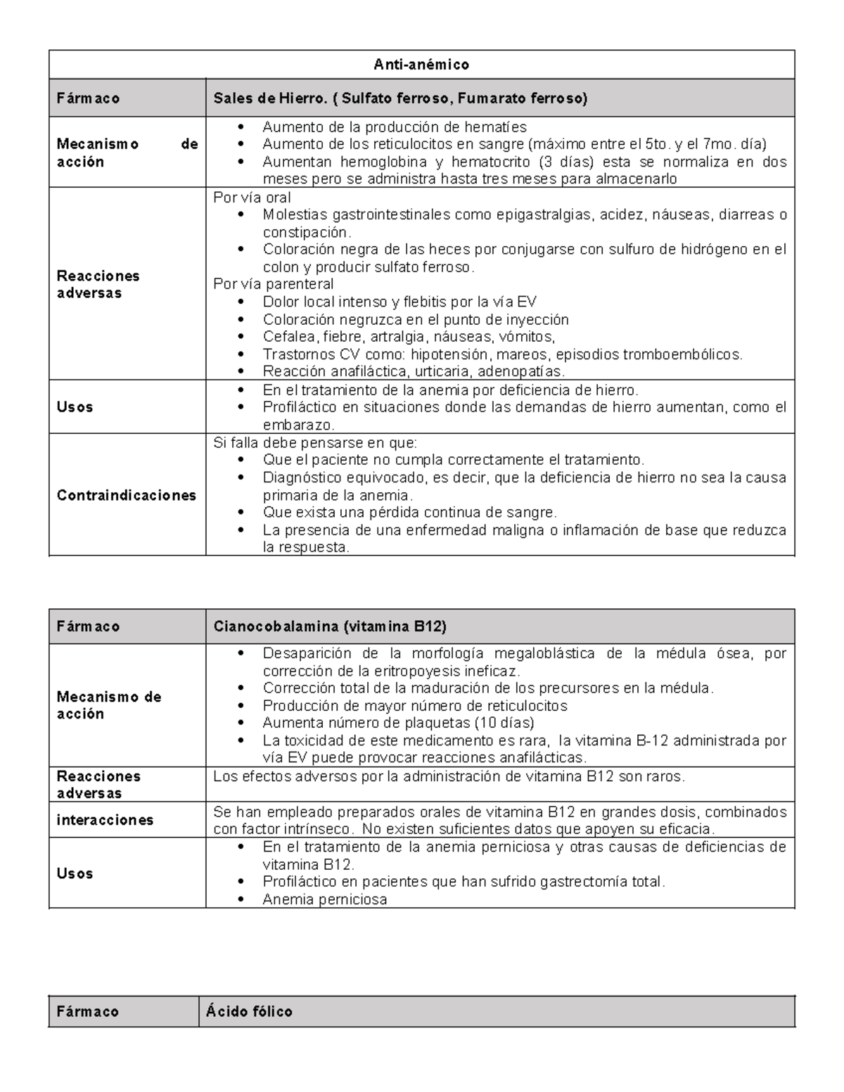 Farmacologia 2 - Anti-anémico Fármaco Sales de Hierro. ( Sulfato ...