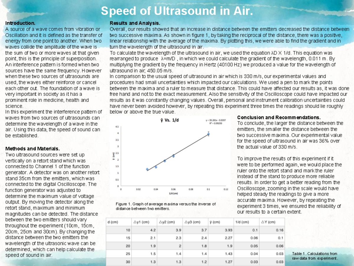 Speed of Ultrasound in Air - Introduction. A source of a wave comes ...