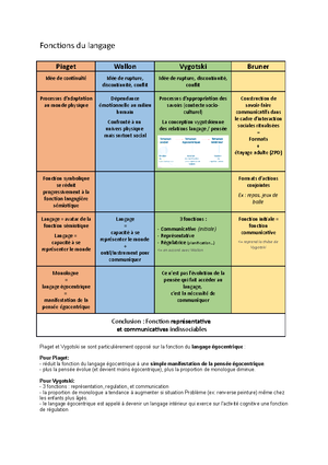 Wallon - Stades du développement de la théorie - Stades du ...